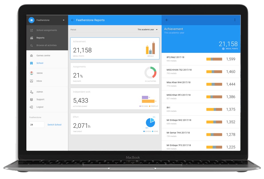 Districts | Mangahigh.com